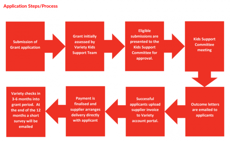 Community Grant | Variety - The Children's Charity